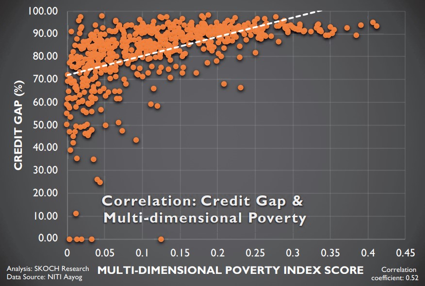 CREDIT GAP FALLS 12.01% - MODI GOVERNMENT SPEEDS FINANCIAL INCLUSION ...