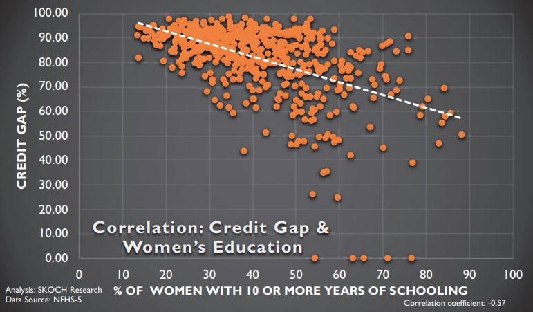 CREDIT GAP FALLS 12.01% - MODI GOVERNMENT SPEEDS FINANCIAL INCLUSION ...