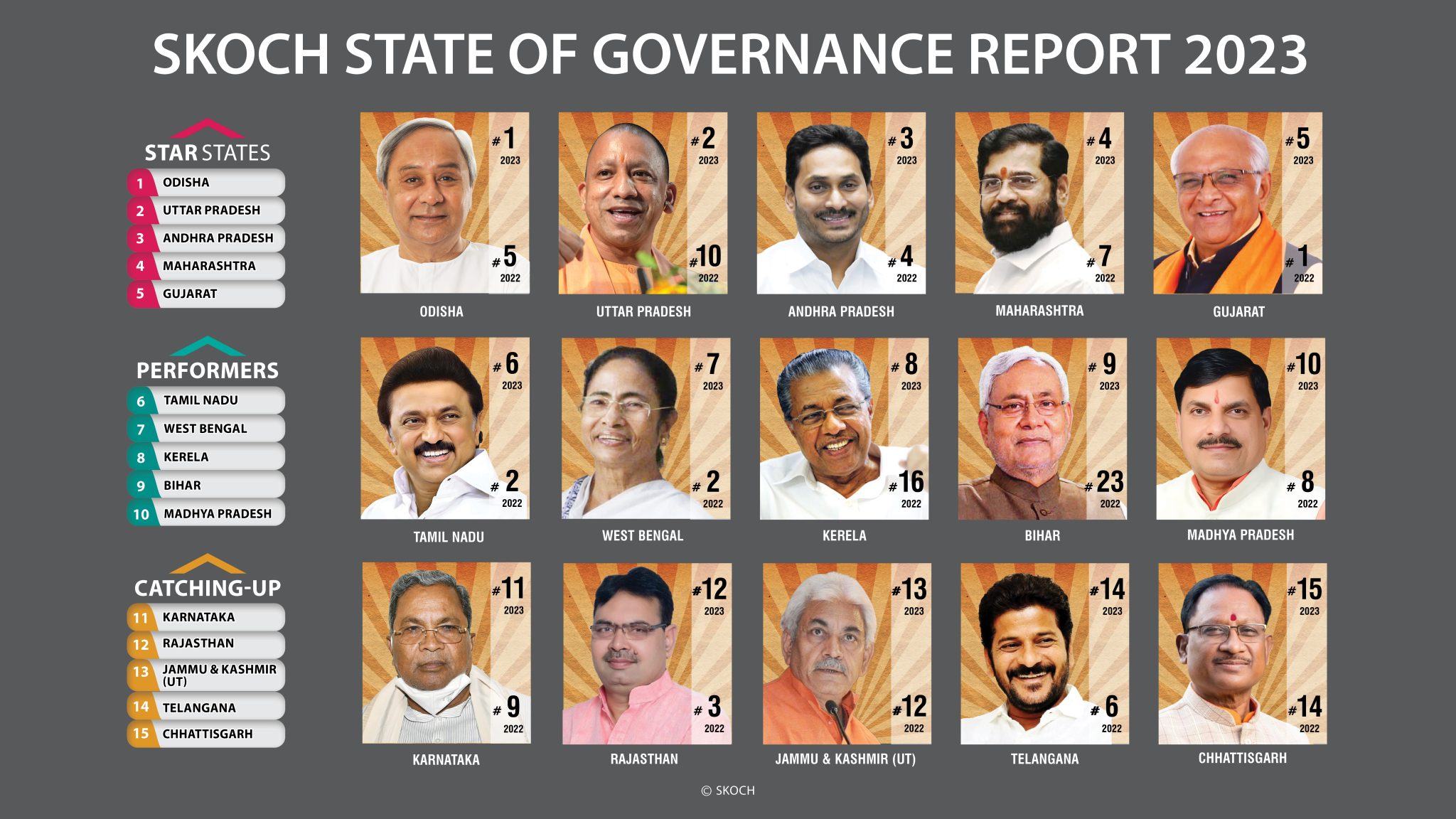 SKOCH State of Governance 2023 – Full Report | INCLUSION ...