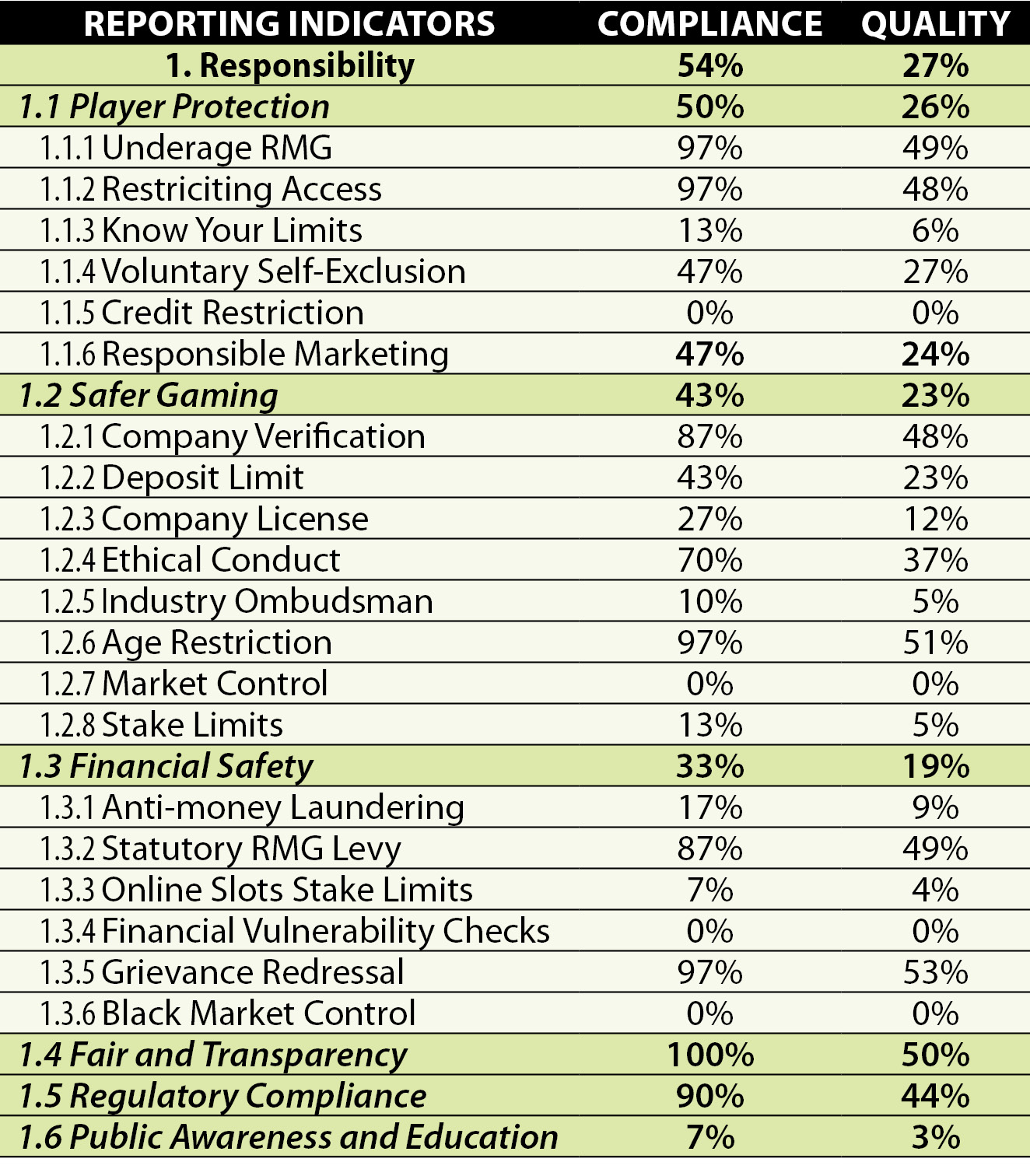State of ComplianceDigital Gaming | INCLUSION – Mainstreaming the ...