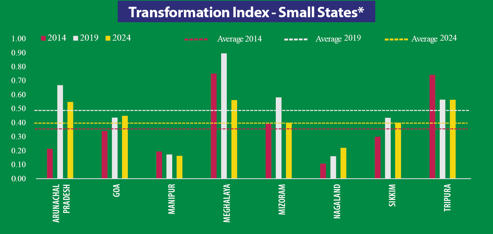 STATE OF GOVERNMENT TRANSFORMATION | INCLUSION – Mainstreaming the ...
